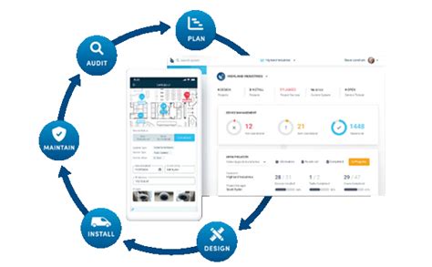 Physical Security Lifecycle Management 101 SiteOwl