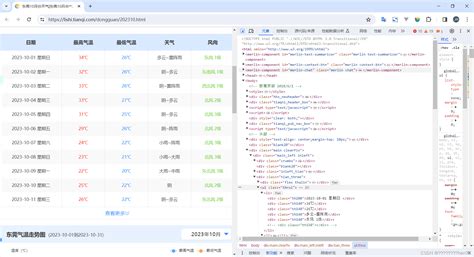基于python的网络爬虫爬取天气数据及可视化分析（matplotlib、sk learn等，包括ppt，视频） python hen gitcode 开源社区