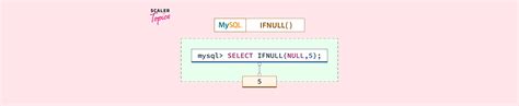 MySQL IFNULL Scaler Topics