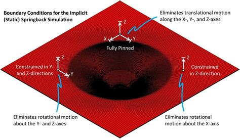 8 after completion of the explicit finite element simulation an download scientific diagram