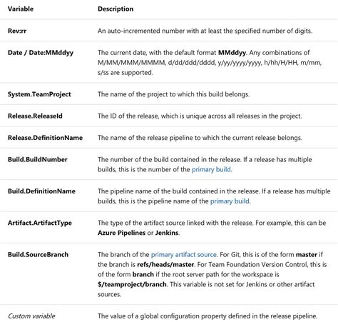 creating a pipeline in azure devops to build and publish python packages artifacts by anders