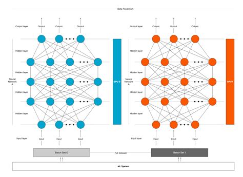 multi gpu and distributed deep learning frankdenneman nl