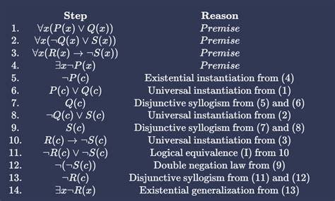 solved use rules of inference to show that if ∀x p x ∨