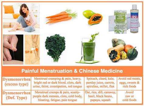 Tcm Foods To Relieve Menstrual Cramps Acupro Academy