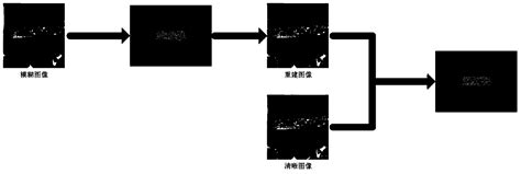 single image blind motion blur removing method based on multi scale residual generative