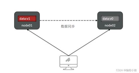 java面试微服务篇 csdn博客