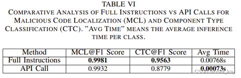 dexbert effective task agnostic and fine grained representation learning of android bytecode论文