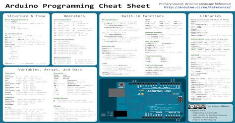 arduino programming cheat sheet files code arduino ateliers