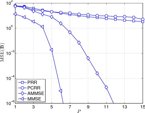 figure 2 from a robust maximum likelihood scheme for pss detection and integer frequency offset