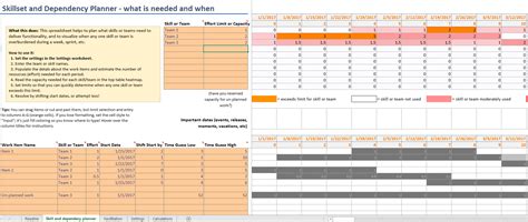 Agile Capacity Planning Spreadsheet Within Dependency And Skill