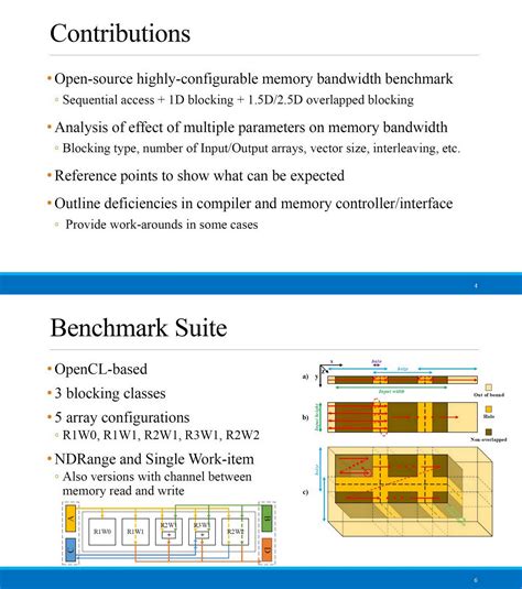 ogawa tadashi on twitter the memory controller wall benchmarking the intel fpga sdk for