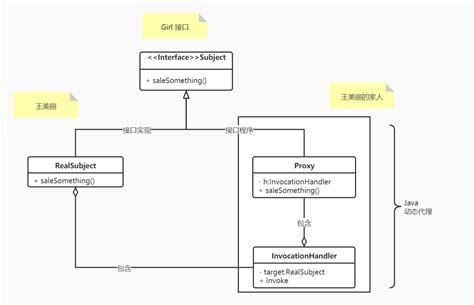 java 动态代理笔记 0202zc 博客园