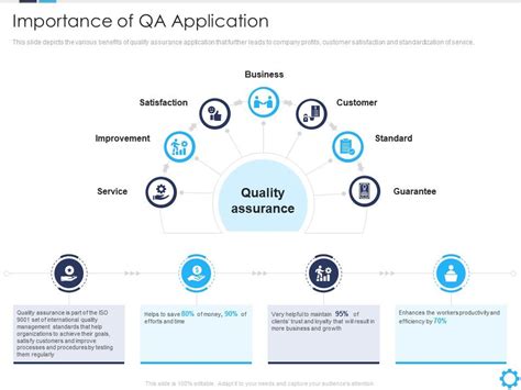 importance of qa application agile quality assurance model it ppt powerpoint grid presentation