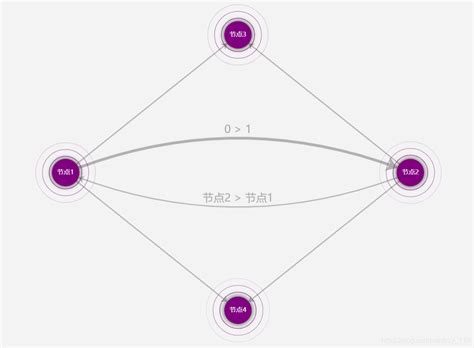 echart关系图 graph 添加波点涟漪效果 echarts graph cartesian2d csdn博客