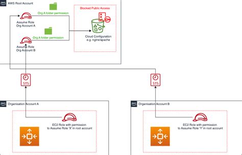 implementing sonarqube in aws and integration with azure devops pipeline by basit raza medium