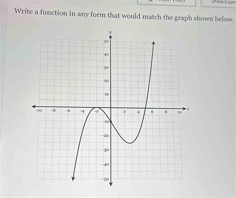 solved show exam write a function in any form that would match the graph shown below [math]