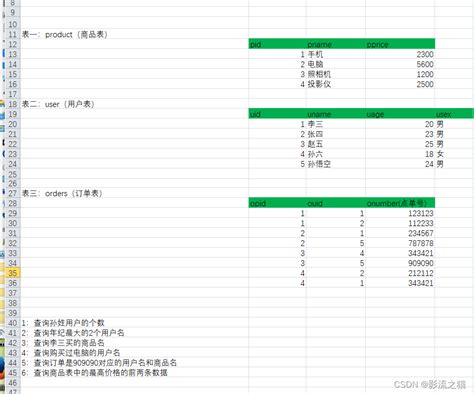 多表联查的应用以及sql语句应用实例 多表联查统计sql实例 csdn博客