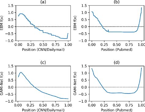 figure 1 from extractive text summarization using generalized additive models with interactions