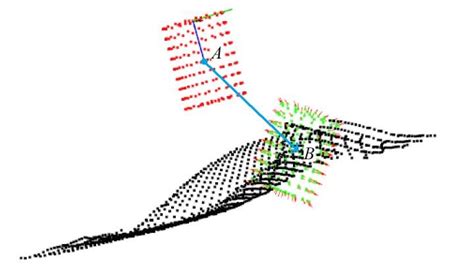 a preliminary approximation of point clouds download scientific diagram