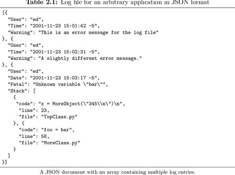 [pdf] comparison between json and yaml for data serialization semantic scholar