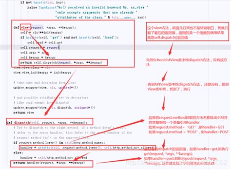 python之django框架类视图 views 路由反射解读 django settings中的关键字被views引用 csdn博客