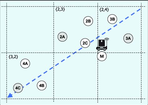 resource allocation based on game theory download scientific diagram