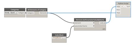 Hackowanie Modelu MEP Revit API Python Dynamo Predom