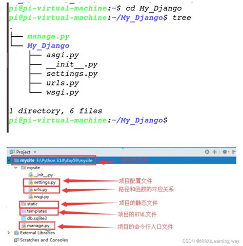 django入门 django简介 开源自动化平台django csdn博客