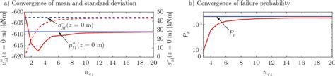 figure 14 from the spatial averaging method for non homogeneous random fields with application