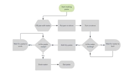 how to turn recurring tasks into a process kim garst