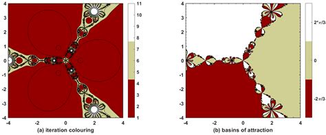 fractal fract free full text a new three step root finding numerical method and its fractal