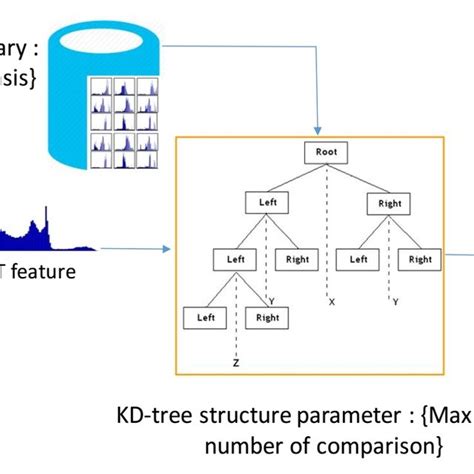 a spatial pyramid matching spm method that is applied on the features download scientific
