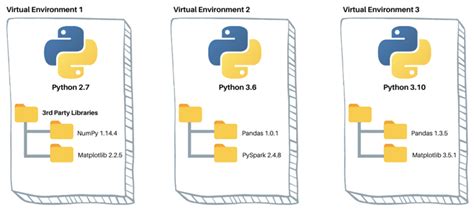 python虚拟环境的创建与管理 标点符