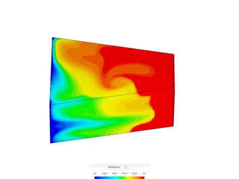 mhd flow simulation by aroson simscale