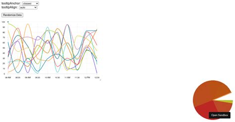 Tannerlinsley React Charts Tooltip Options Codesandbox
