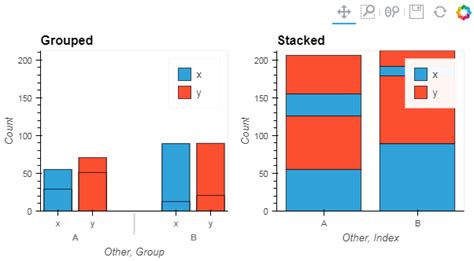 Matplotlib Grouped Bar Chart