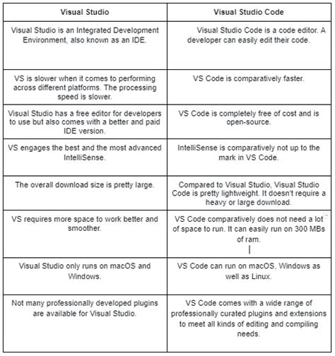 Tutustu 50 Imagen Visual Studio Version Comparison Abzlocal Fi
