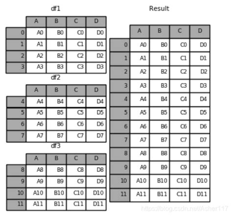 [python3]ncat用法详解 dataframe concat用法 csdn博客