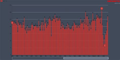 python画图代码大全 python的pyecharts绘制各种图表详细（附代码） csdn博客