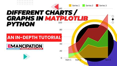 Different Plot Programs In Matplotlib Python Emancipation Edutech Tutorials And Blogs