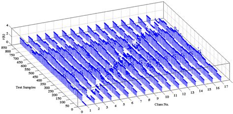 residual values for scenario 4 by ℓ 1 norm minimization download scientific diagram