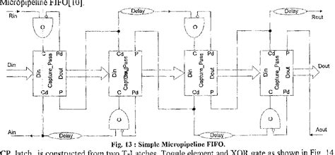 figure 13 from the design and simulation of fifo using self timed based asynchronous circuit