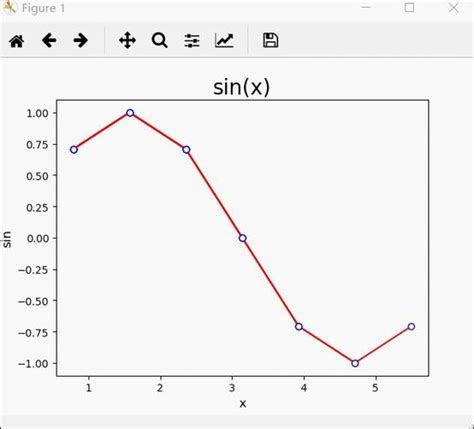 怎样把表格数据用曲线表示？（python用什么函数画折线图） 世外云文章资讯