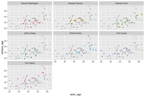 How To Create A Ggplot Line Plot In R Pdmrea