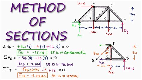 trusses method of sections reactions required in 2 minutes youtube