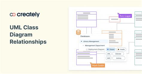 UML Class Diagram Relationships Explained With Examples 52 OFF