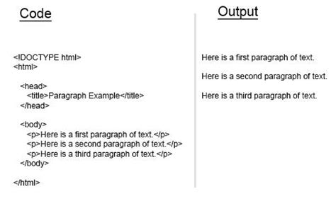 learn about html basic tags tutorials for fresher sanjay web designer