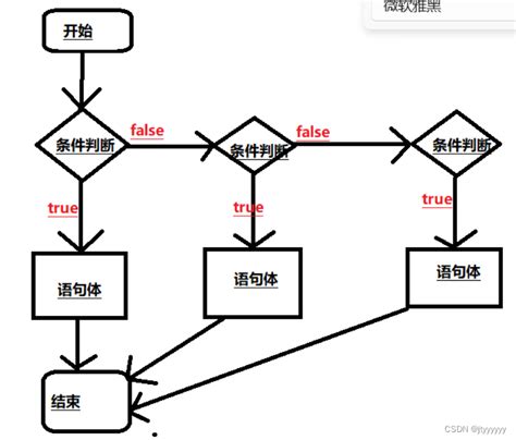 java 选择结构 csdn博客