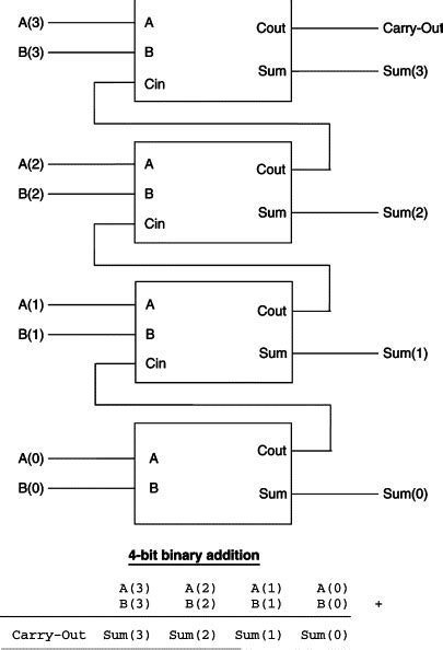 full adder using two half circuit circuit diagram