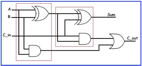 step by step guide on how to design and implement a full adder using half adder with xilinx